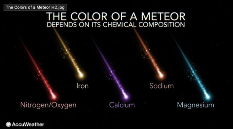 Double Meteor Shower Next Week Will Bring Multi-Colored Fireballs