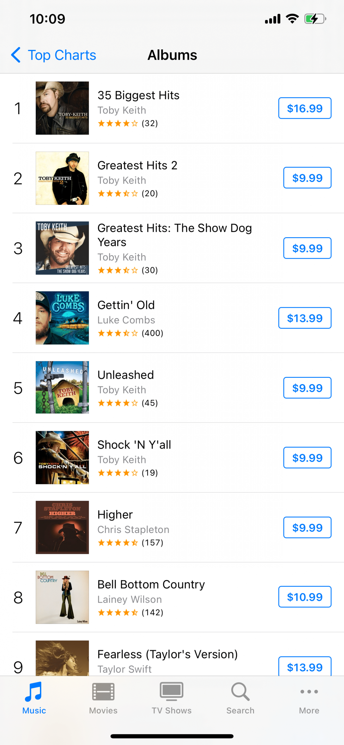 Toby Keith's Songs & Albums Soar Up iTunes Charts After His Death